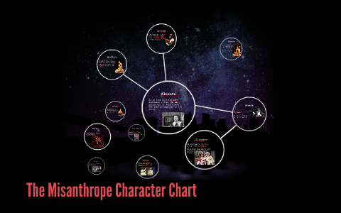 The Misanthrope Character Chart by kayla webster on Prezi