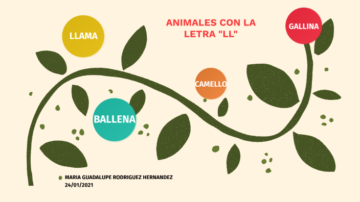 ANIMALES CON LA LETRA LL by MARIA GUADALUPE RODRIGUEZ HERNANDEZ on Prezi