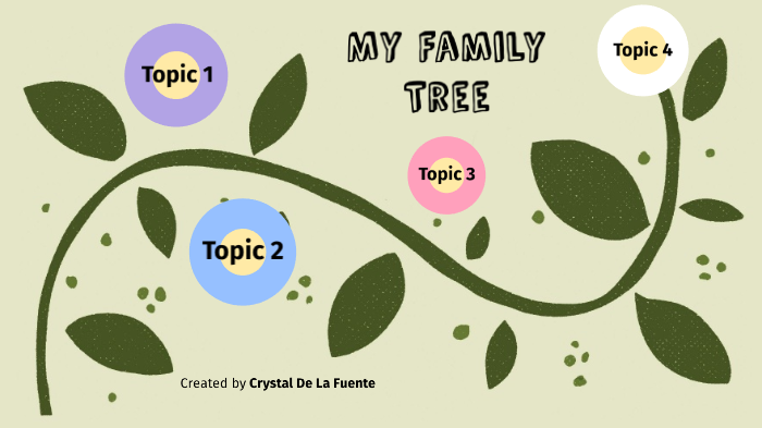 ASL Family Tree by I am inimitable, I am an original on Prezi