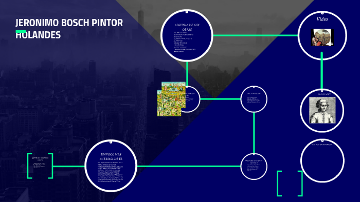 QUIEN FUE JERONIMO BOSCH by Isabella Becerra on Prezi