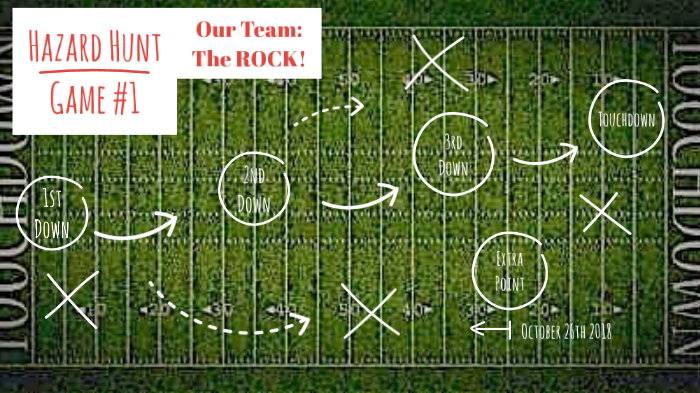 Hazard Hunt Game 1 by on Prezi