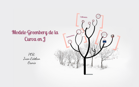 Modelo Curva J by juan esteban osorio murillo on Prezi