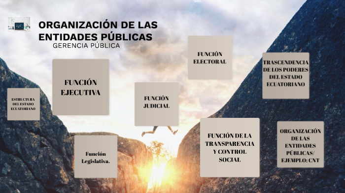 ORGANIZACIÓN DE LAS ENTIDADES PÚBLICAS by ADMA LOAN