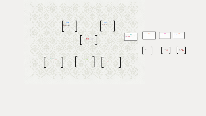 El Arbol de la Familia de Haley by Haley Prouty on Prezi
