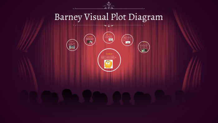 Barney Visual Plot Diagram by John Macapagal on Prezi