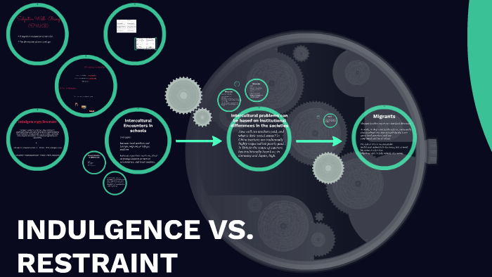 INDULGENCE VS. RESTRAINT by Marco Rodríguez Jiménez on Prezi