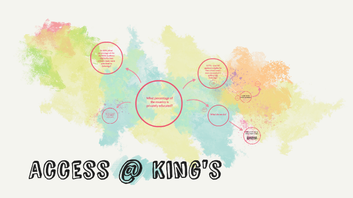 Access @ King's by ceylon hickman on Prezi