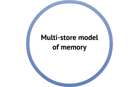 Multi-store model of memory by Francesca Williams on Prezi