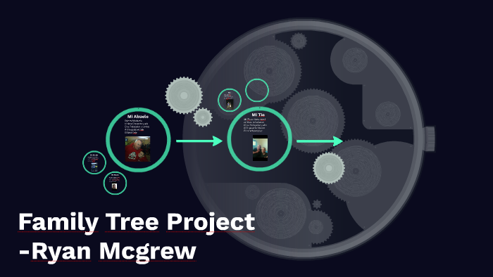 Family Tree Project by ryan mcgrew on Prezi