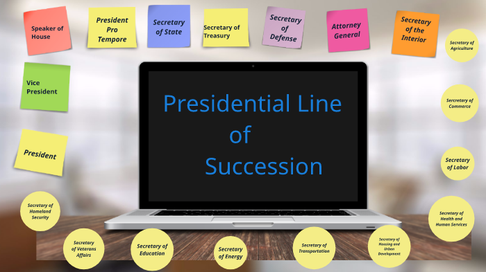 Presidential Line of Succession by Nasya Sanford on Prezi