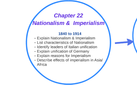 Chapter 22 World History - Nationalism and Imperialism by Carolyn Myhre ...