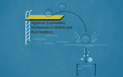 Algebraic Expressions, Mathematical Models and Real Numbers by Sheri ...