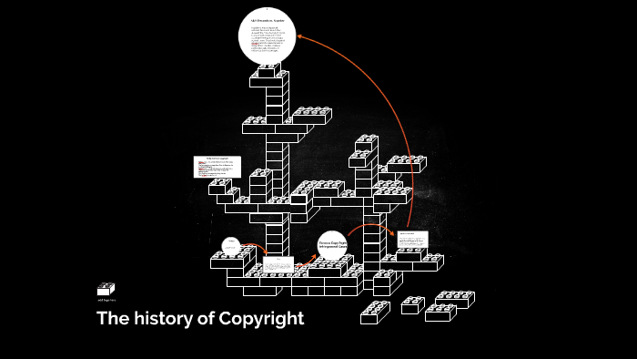 The history of Copyright by Jayden Hall on Prezi