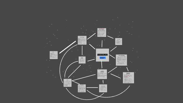 Sustainability 2S03 Concept Map by Anjeli Siva on Prezi
