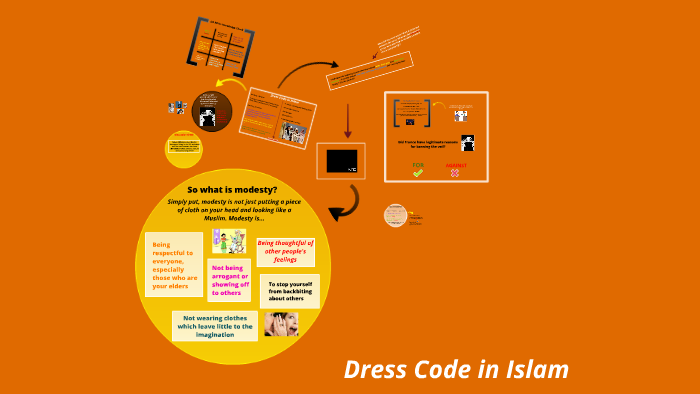 Lesson 8: Dresscode in Islam by Mez Munshi on Prezi