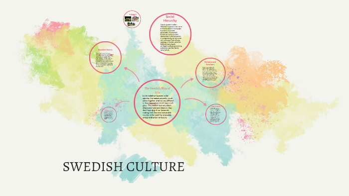 SWEDISH CULTURE by Toria Park on Prezi