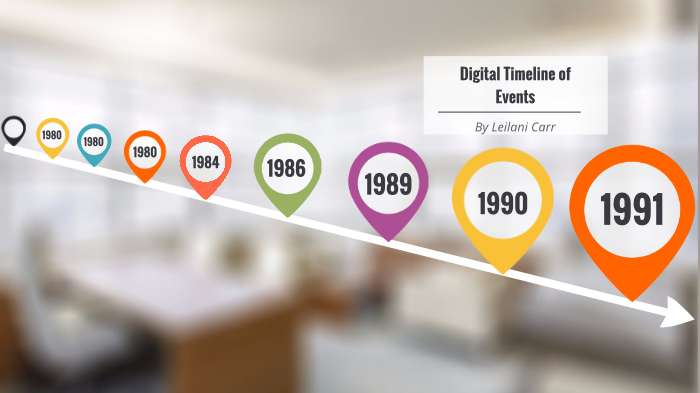 Digital Timeline of Events by Leilani Carr on Prezi
