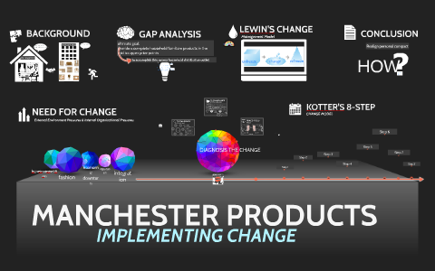 Manchester Products: A Brand Transition Challenge by on Prezi