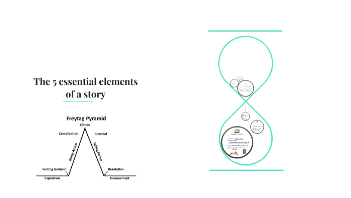 The 5 essential elements of a story by Veronica Daigle on Prezi