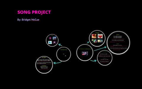 Figurative Language Song Project by Bridget McCue on Prezi