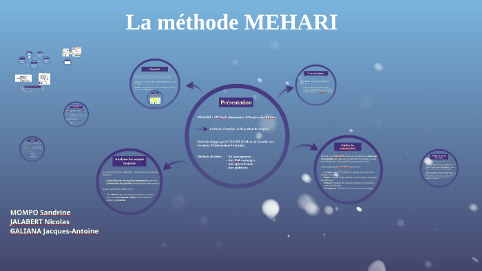 La méthode MEHARI by Jacques-Antoine GALIANA on Prezi