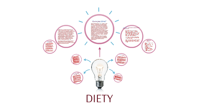DIETY by Monika Nebel on Prezi