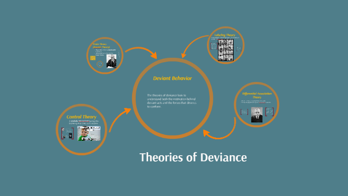 Theories of Deviance by Jason Spoor-Harvey on Prezi