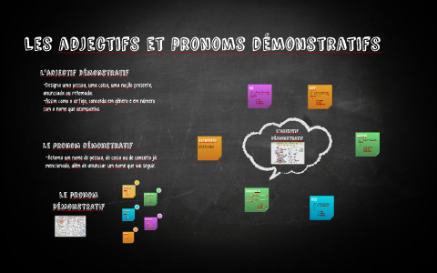 Les adjectifs et pronoms démonstratifs by Ana Steil on Prezi