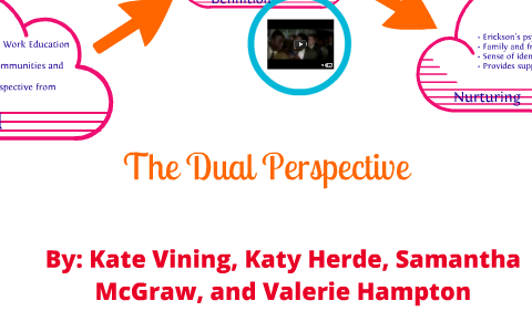 The Dual Perspective by Valerie Hampton on Prezi