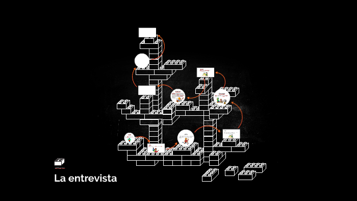 La entrevista by Bridget Kimball on Prezi