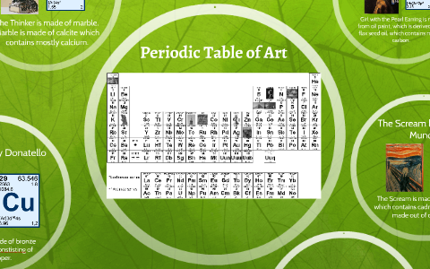 Periodic Table of Art by Mackenzie Steinberg on Prezi
