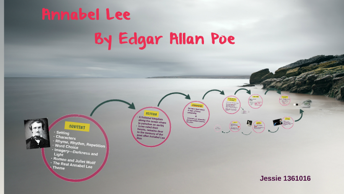 Annabel Lee by
