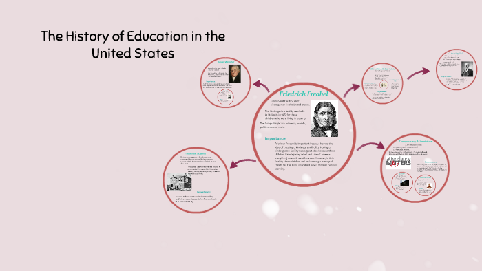 The History of Education in the United States by Cristina Herrera on Prezi