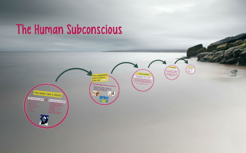 The Human Subconscious by on Prezi