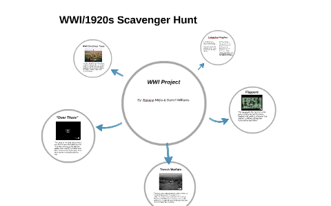 WWI/1920s Scavenger Hunt by Roxana Mejia on Prezi