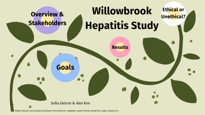 Willowbrook Hepatitis Study by Sofia Debrot on Prezi