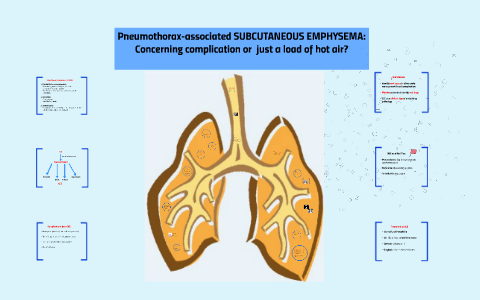 Pneumothorax-associated SUBCUTANEOUS EMPHYSEMA: by Alice James on Prezi