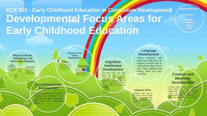 Developmental Focus Areas in ECE Curriculum Development by Grace ...