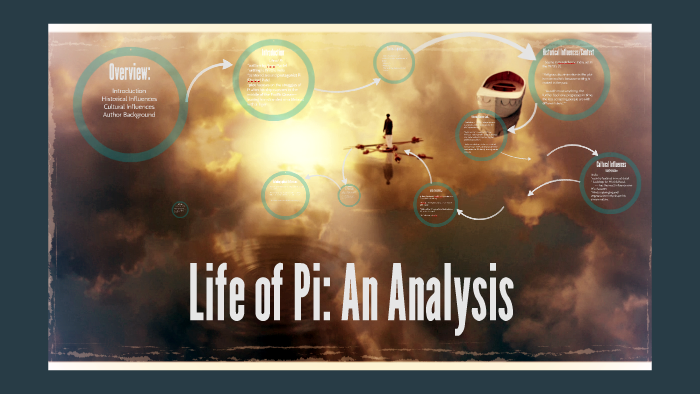 Life of Pi: Historical Context and Author Background by Kim Fisk on Prezi