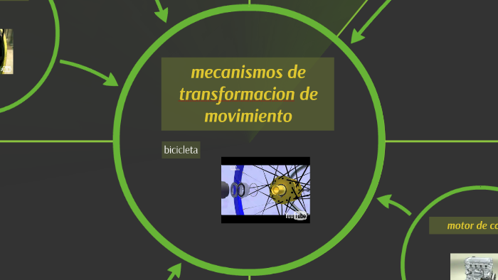 mecanismos de transformacion de movimiento by luis lara on Prezi