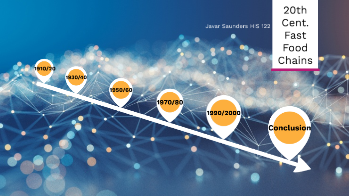 20th Century Comprehensive Timeline for Fast Food Restaurants by Javar ...