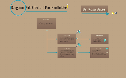 Dangerous Side Effects of Poor Food Intake by Rosa Bates on Prezi