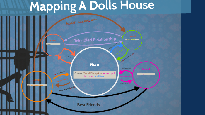Mapping A Dolls House by Lucas Coffman on Prezi