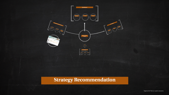 Sharing Universal Supports with the System by Shafin Devji