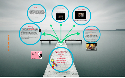 ABA vs. RDI by Courtney Denning on Prezi