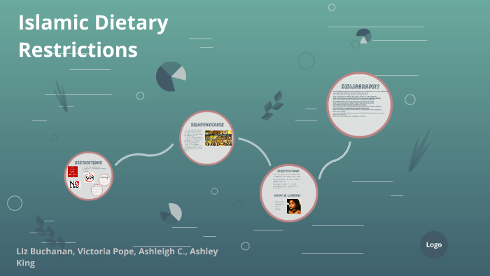 Religious Dietary Restrictions by Ashley King on Prezi