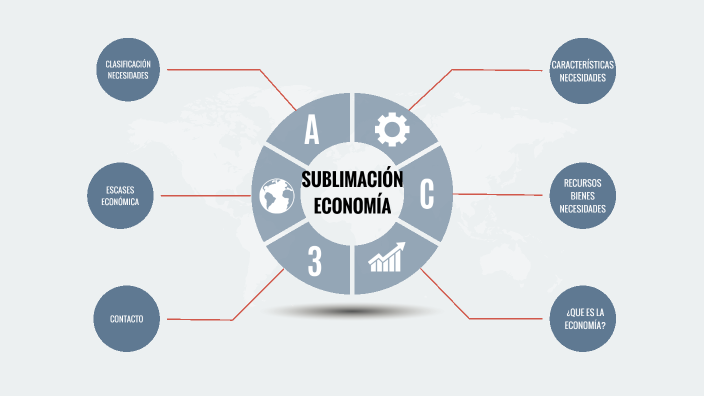 LA SUBLIMACIÓN DE LA ECONOMÍA by Nuria Moreno Antúnez on Prezi