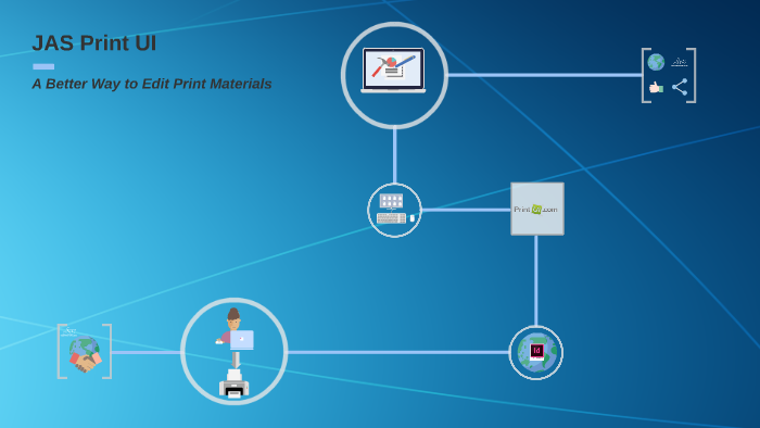 JAS Print UI by on Prezi