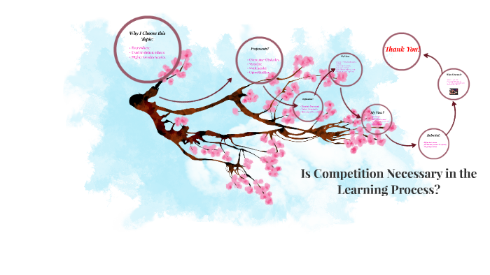 Is Competition Necessary in the Learning Process? by Iqra Rauf on Prezi