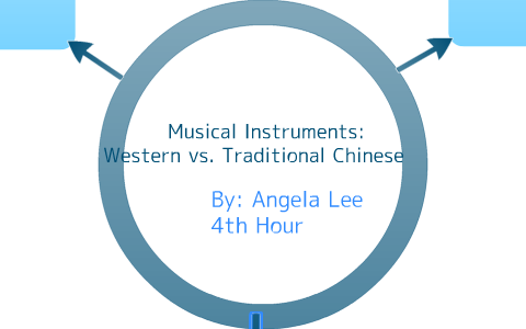Western Instruments vs. Traditional Chinese Instruments by Angela Lee ...